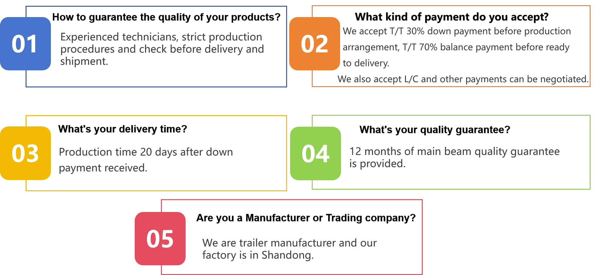 China Factory 2 Axles Hydraulic Cylinder Fully Welded Tipper Full Truck ...