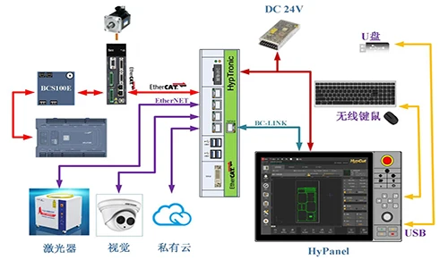 Raycus Laser Sources - High-Accuracy for Cutting Machines