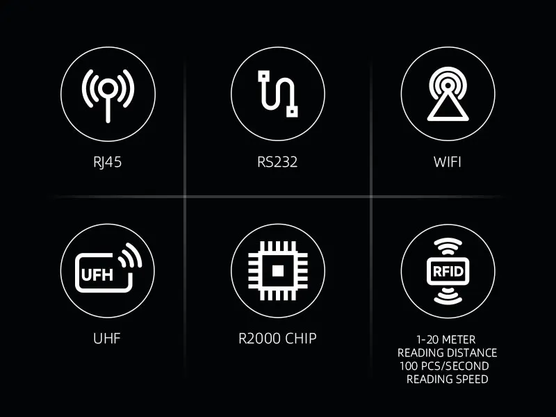 Vanch 4 Ports Long Range Uhf Rfid Reader Module Rs232 Impinj R2000 Chip ...