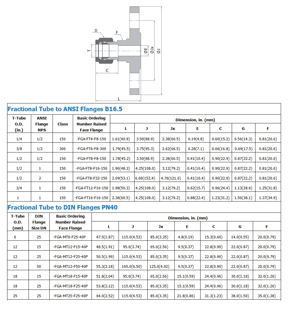 Stainless Steel Double Ferrules 1/2 Inch Tube Fitting To Ansi B16.5 ...