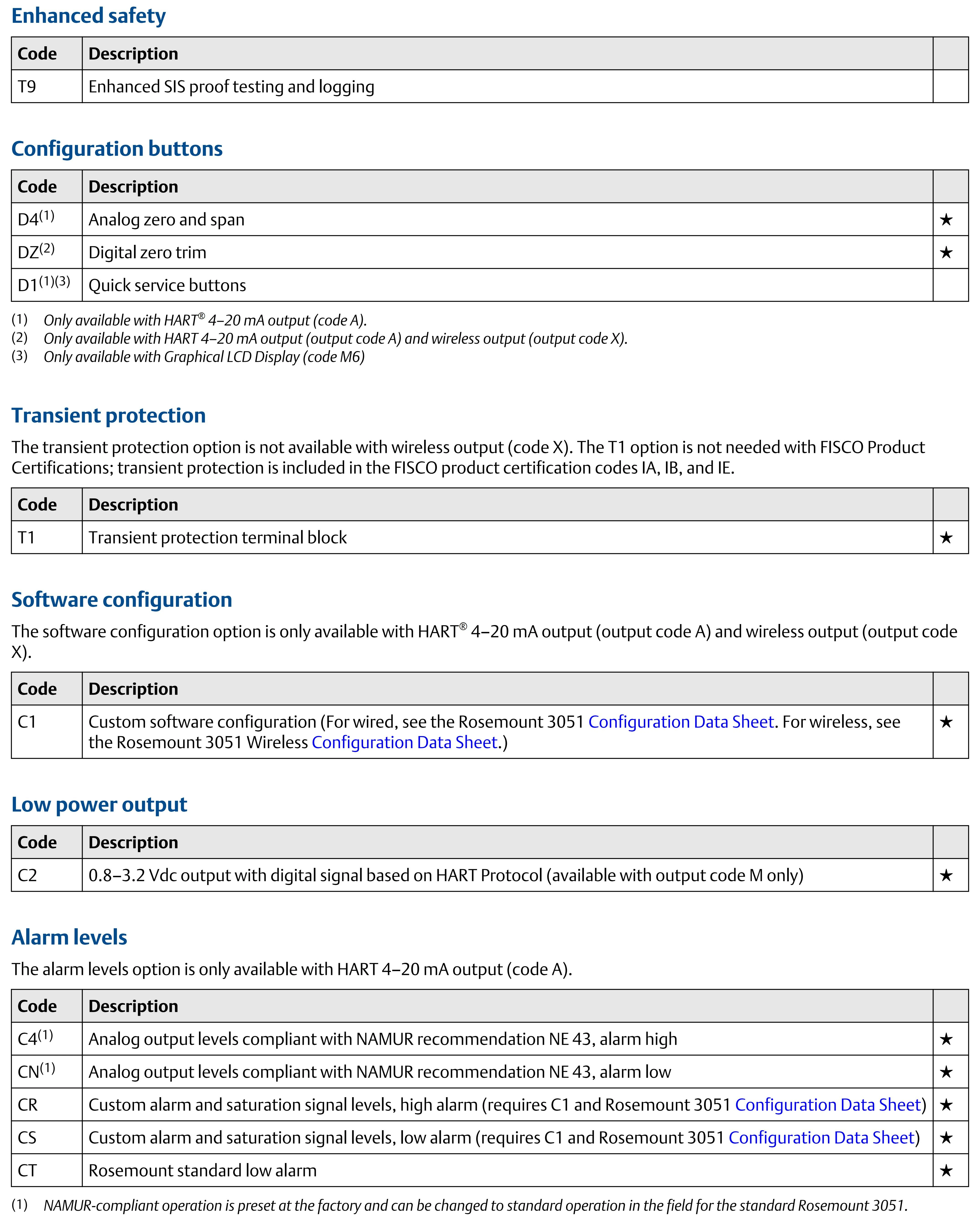 Emerson Rosemount 3051L Level Transmitter with Diaphragm Seals