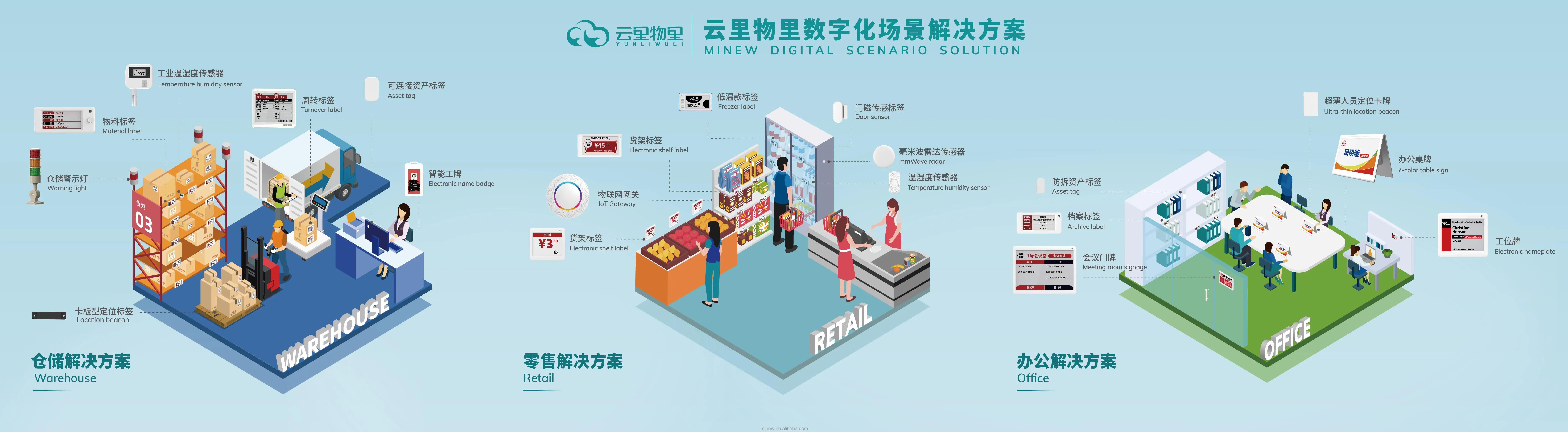 Minew ESL 11.6 Inch Screen Tag - Dynamic Display Solution