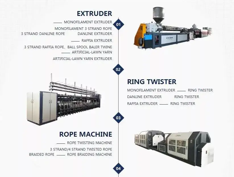 HDRT-723 PP Nylon Plastic Yarn Twisting Machine - Efficient Rope Production
