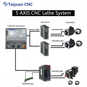 Complete Cnc Control Kit 3 Axis Xyz Cnc Lahte Controller Support Atc Macro Function Plc ...