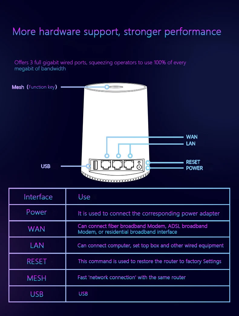 1800m Wifi 6 Mkmr02 Dual Band Mesh Gigabit 2.4ghz+5ghz Wifi Router For ...