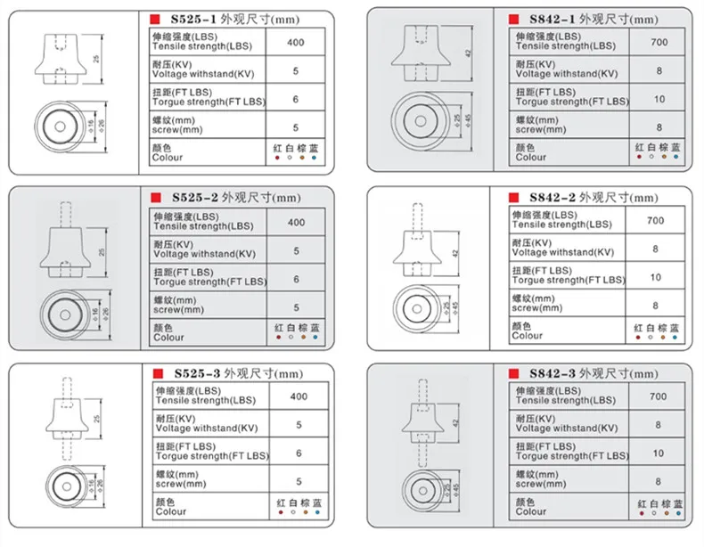 Busbar Insulator/resin Insulator - KELUOYI SM30 M8, M6
