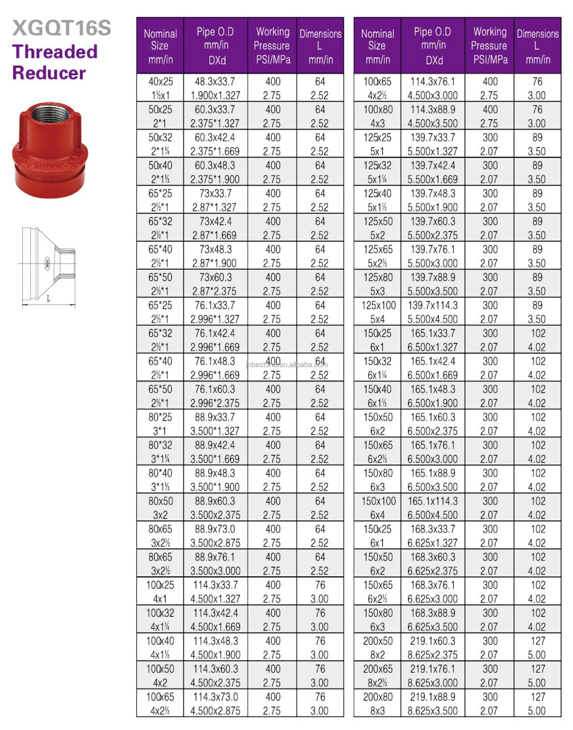 Ductile Iron ASTM A536 Grade 65-45-12 Grooved Eccentric Reducer Joint Grooved Pipe Fittings ...