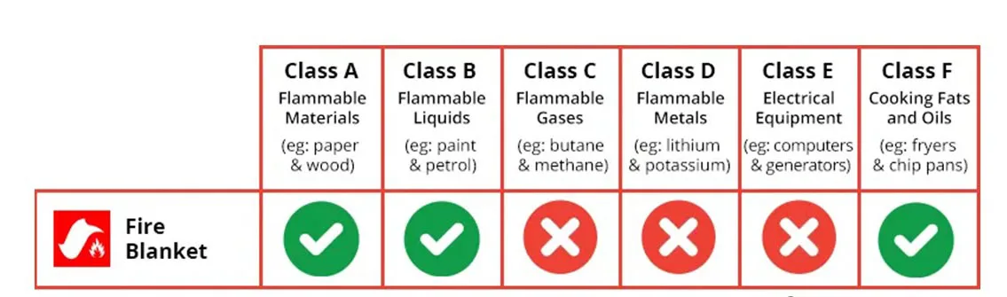 Din En 1869:2001 Standards Fire Blankets 1x1m,1.2x1.2m,1.2x1.8m,1.8x1 ...