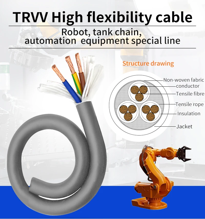 Factory Price Pur Jacket Cable Wear Trvup 10 Core 0.15mm 11 Core 0.15mm ...