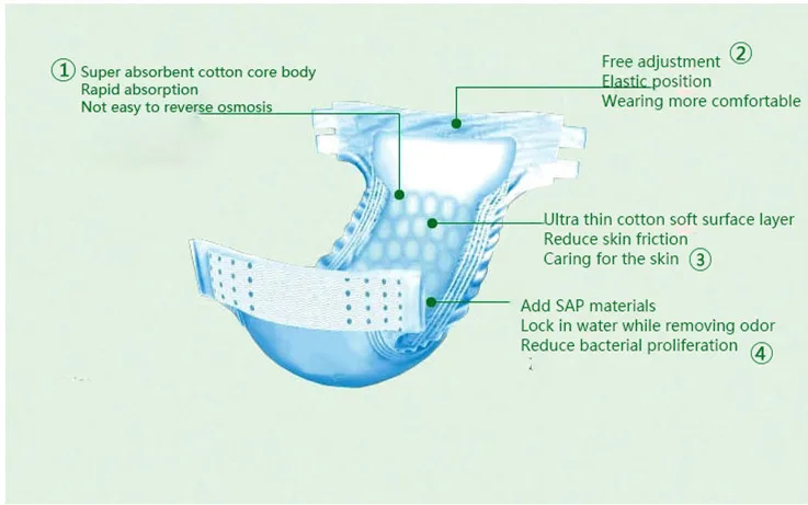 Mild Incontinence Population Disposable Adult Diapers Polymer Dry ...