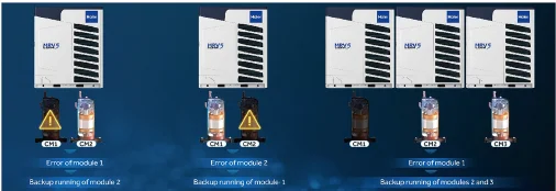 Haier 68kw Commercial VRF VRV Air Conditioner - High Efficiency