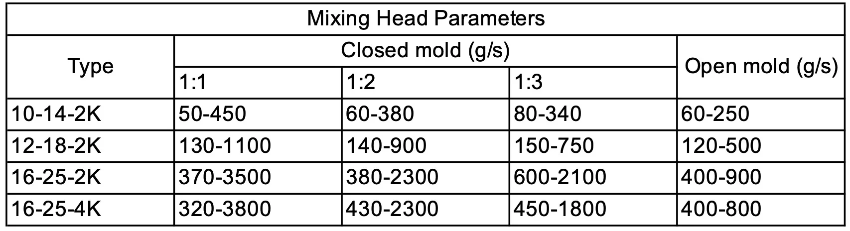 Pu Foaming High Pressure Mixing Head Professional Manufacturer Best ...