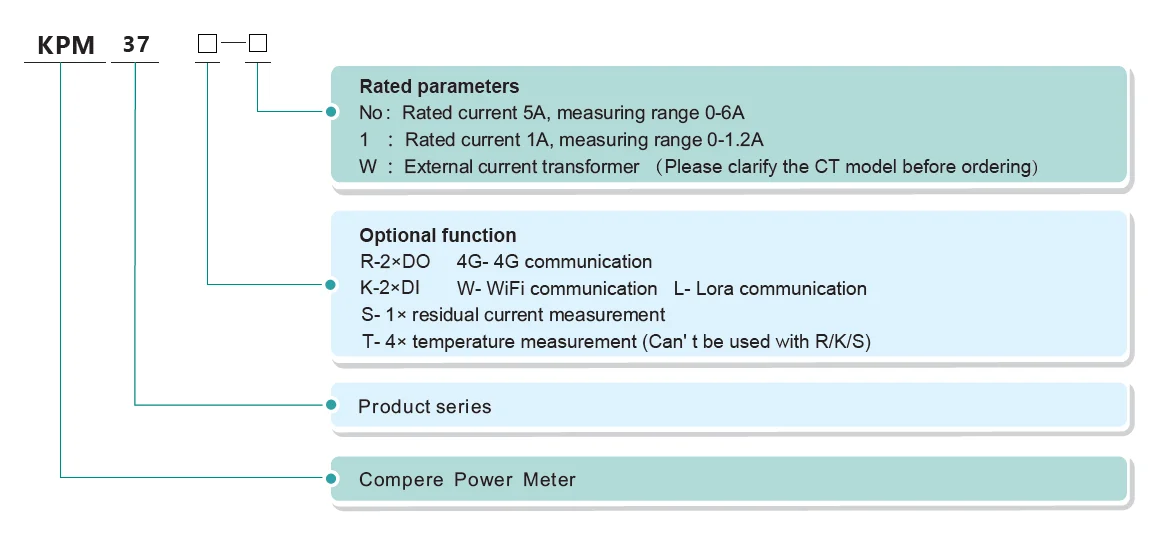 Energi Modbus Meter Power Analyzer Mqtt Din Rail Power Meter 3 Phase ...
