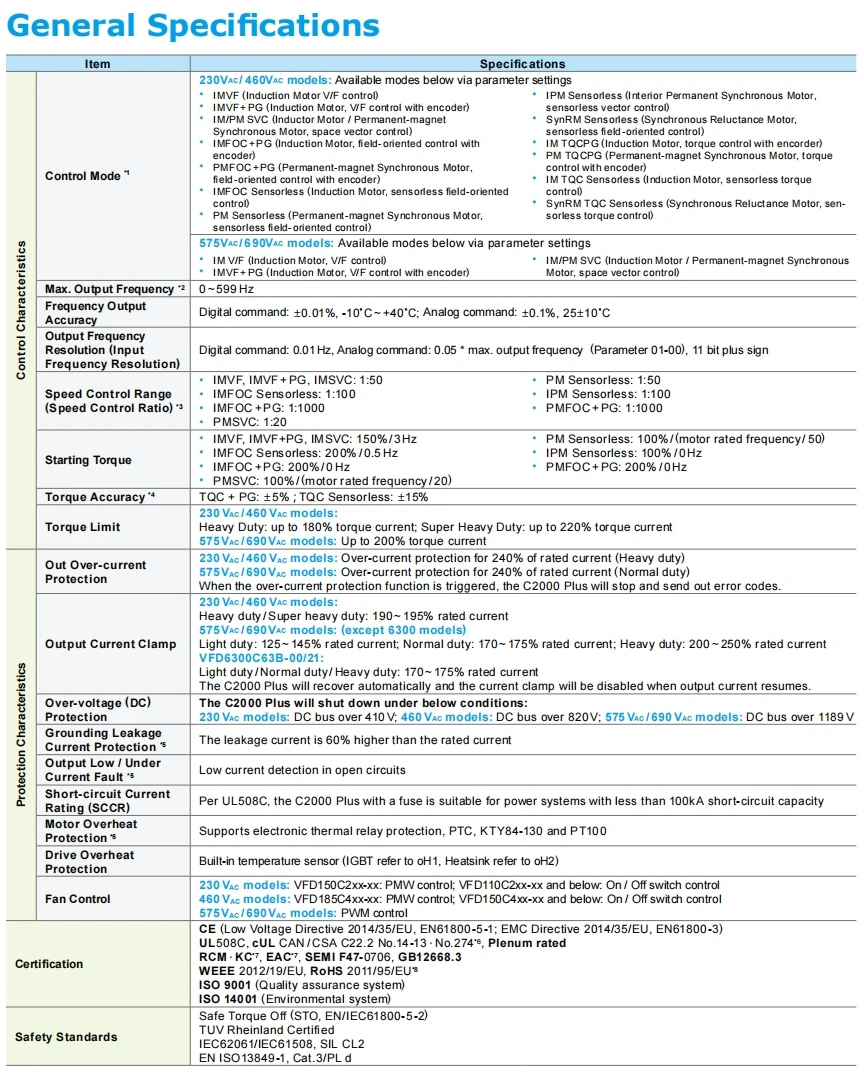 Delta Vector Control Inverter C2000 PLUS Series 3.7KW