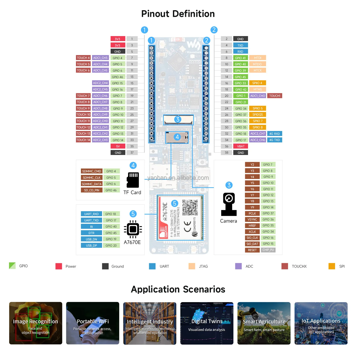 Waveshareesp32-s3 A7670e 4g Development Board,Lte Cat-1 / 2g / Wifi ...