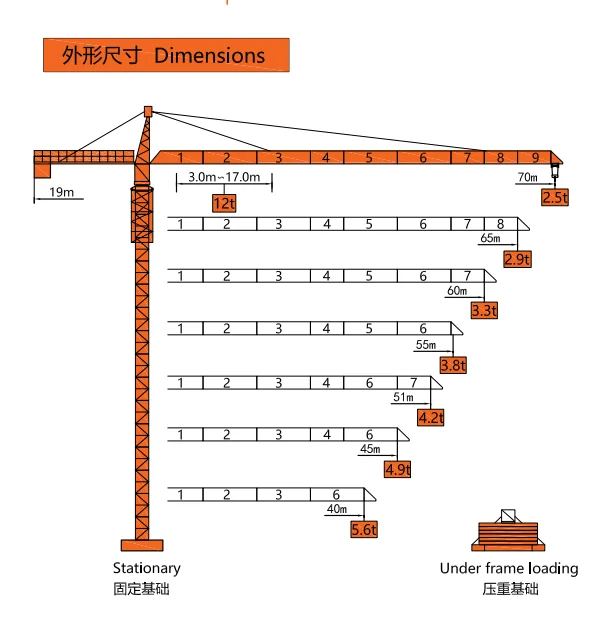 Hammerhead Tower Crane Types of Tower Cranes Hot Sale Hammerhead Tower ...