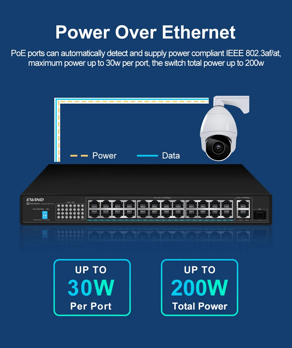 24-port Poe Switch For Ethernet Networks With 300w Power & 1-year Warranty
