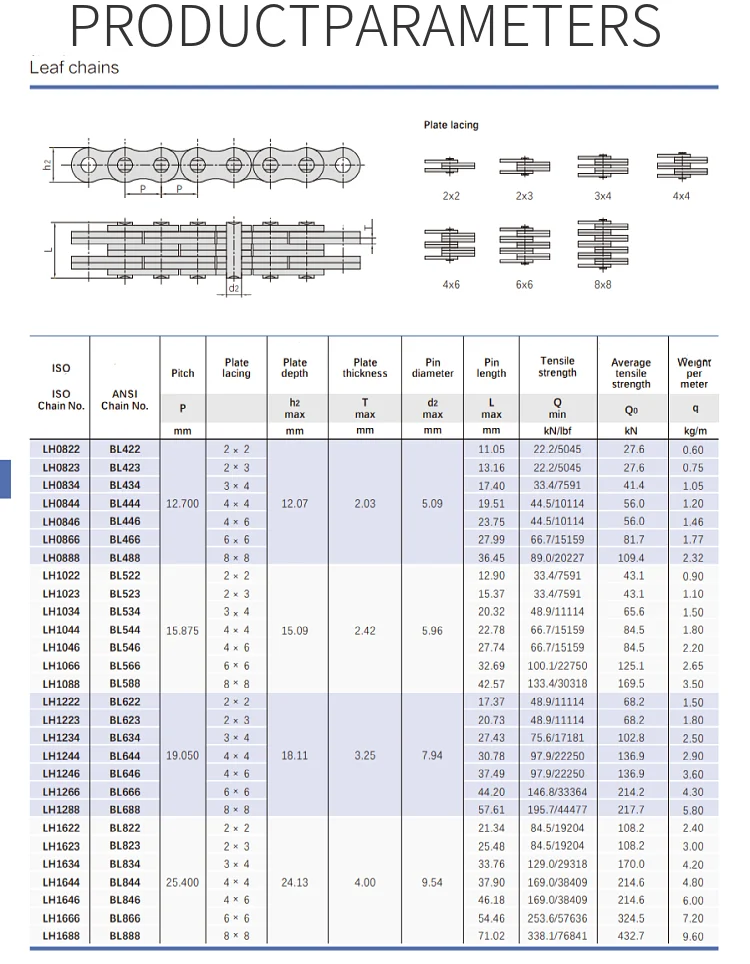 High Strength LEAF CHAINS & HOISTING CHAINS LH0822-BL422 LH0823-BL423 ...