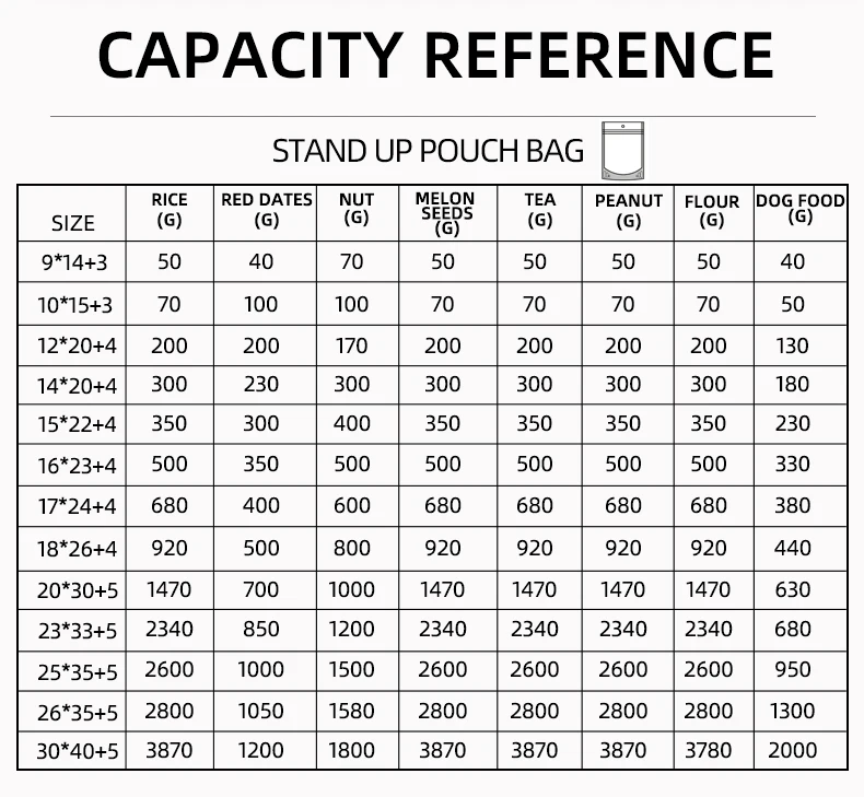 High Quality Biodegradable Self Stand Up Kraft Paper Pouch Bag Custom ...