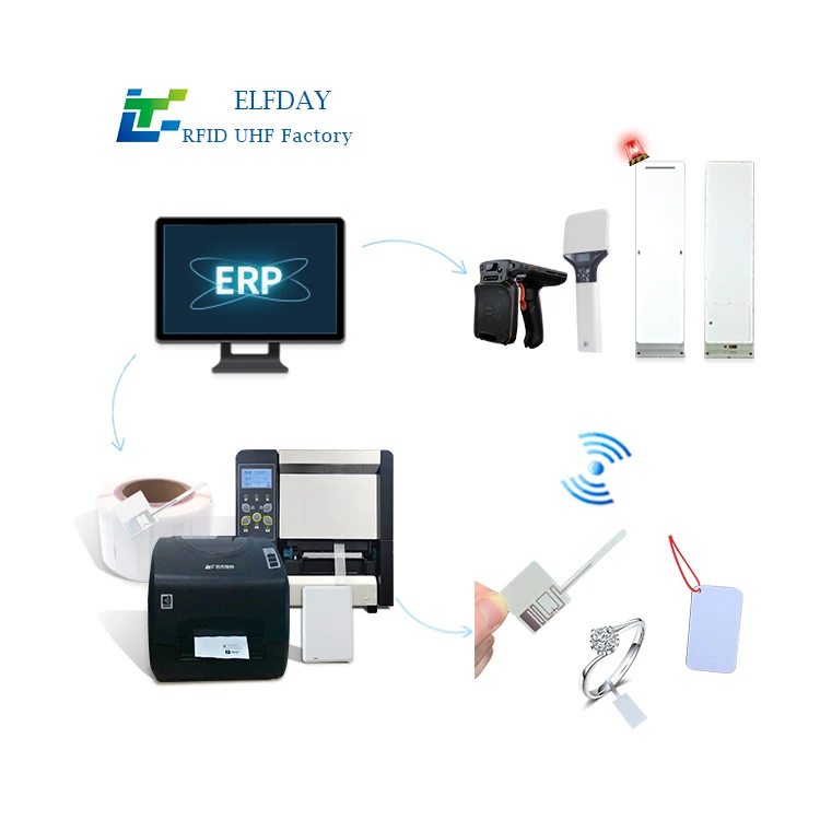 Security Tracking Uhf Rfid Jewelry Jewellery Shop Inventory Management ...