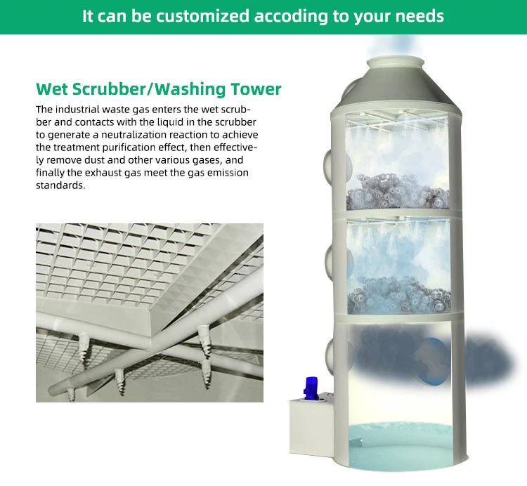 Spray Tower Waste Gas Treatment Equipment - Wet Scrubber