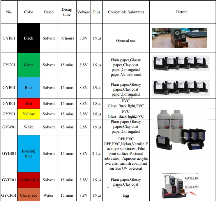 Wiseprint Compatible HP 2560 2570 Ink Cartridge - Fast Dry Solvent Inks ...
