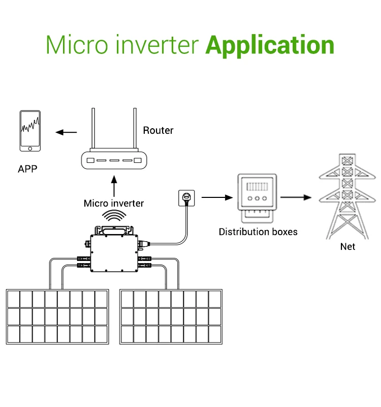 Ip67 Water Proof Mini Microinverter 600w 800w With Smart Wifi Micro ...