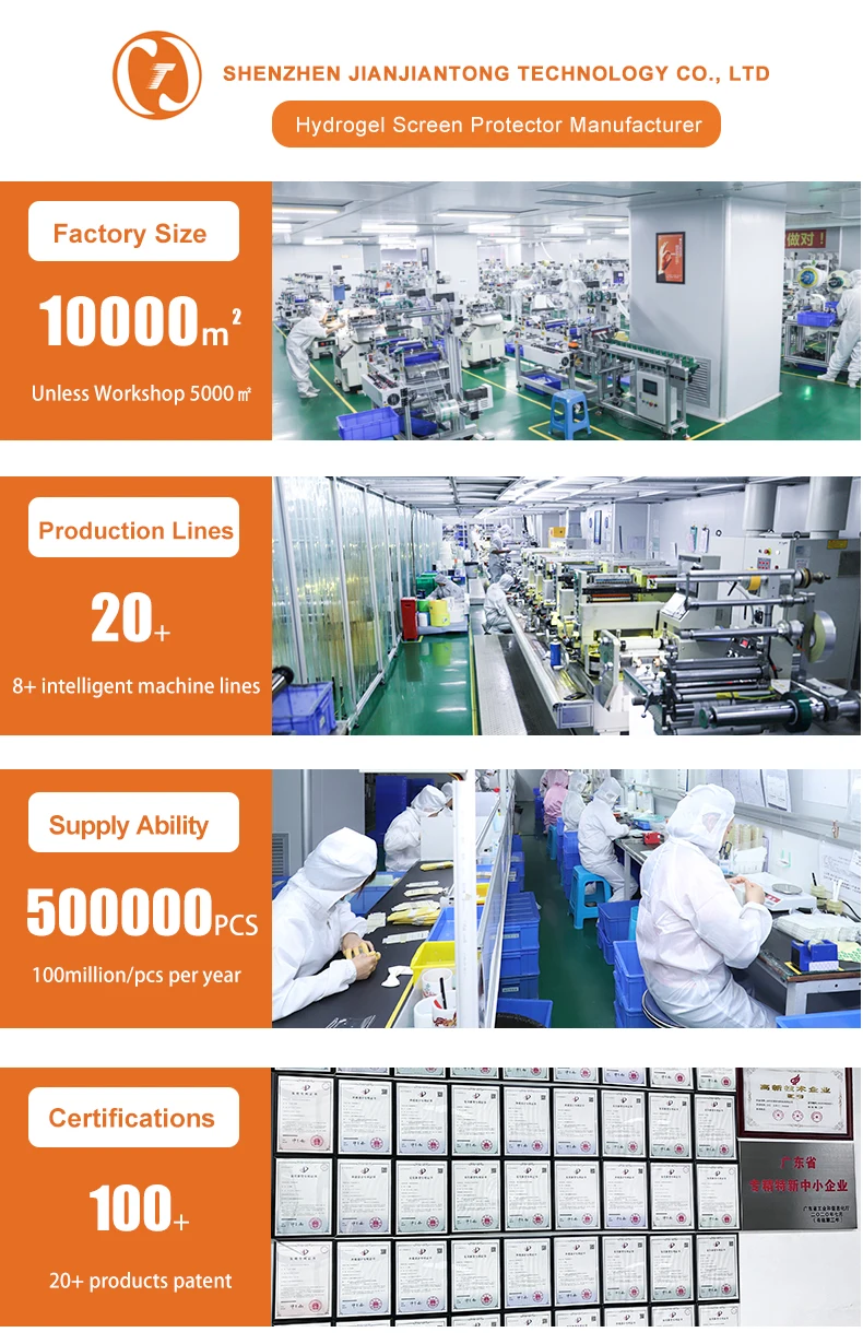 Hydrogel Screen Protector Manufacturer with Freee Sample
