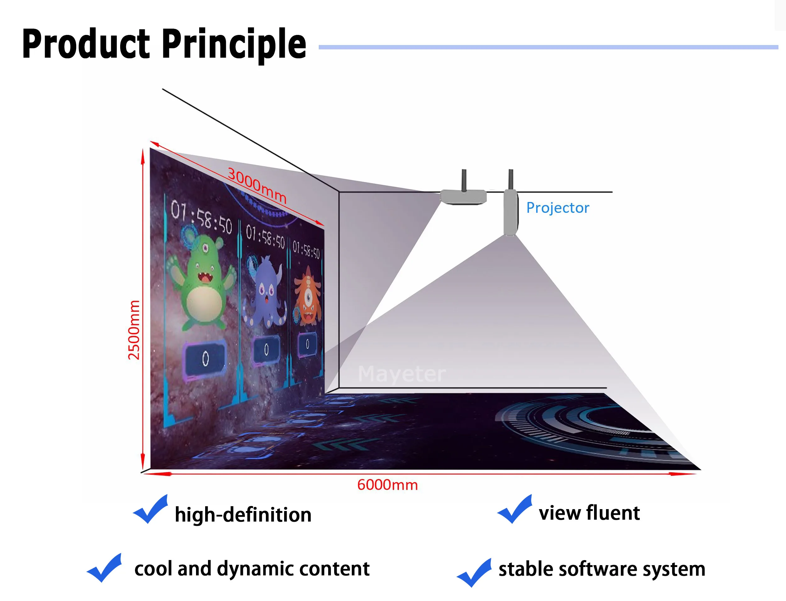 Ar Interactive Projector Game Projector Sensor Equipment Wall ...