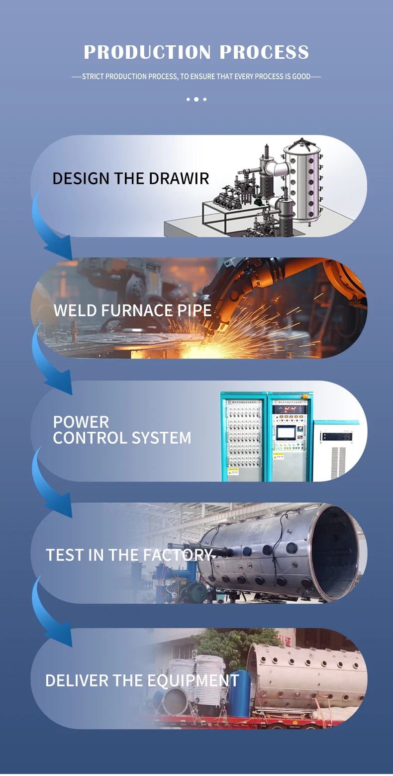 Pvd Vacuum Coating Equipment /multi Arc Coating Machine/magnetron ...