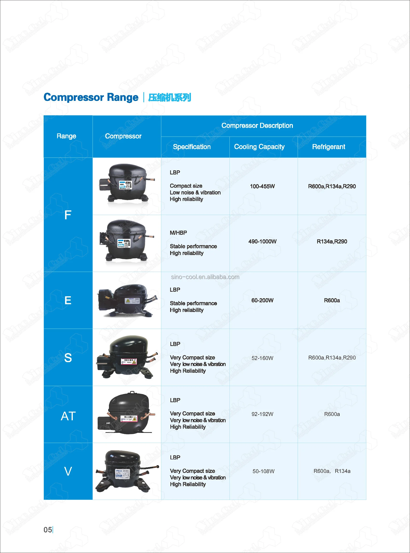 Siberia Refrigerator Compressor R134A/R600 - New Electric Replacement ...