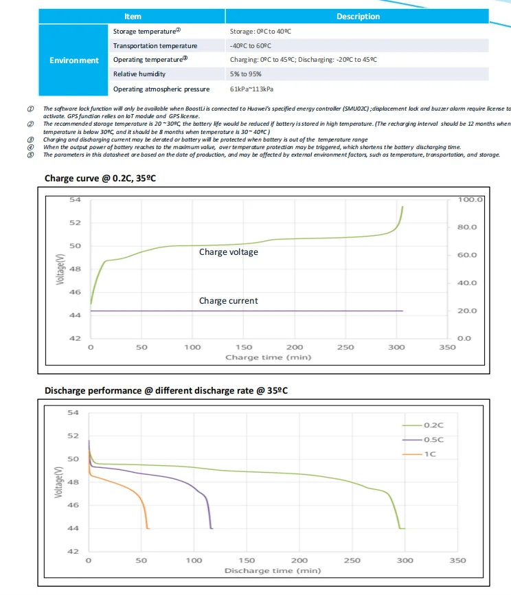 Huawei ESM-48100B1 48V100AH lithium iron phosphate battery UPS RV yacht ...