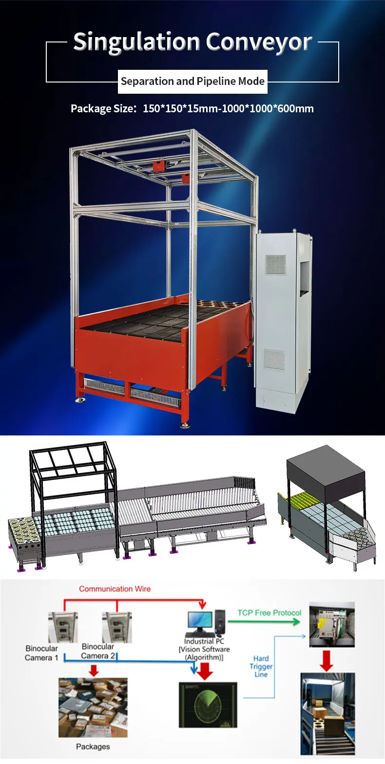 Smartconvey Parcel Scanning and Sorting System - 5000pcs/hour