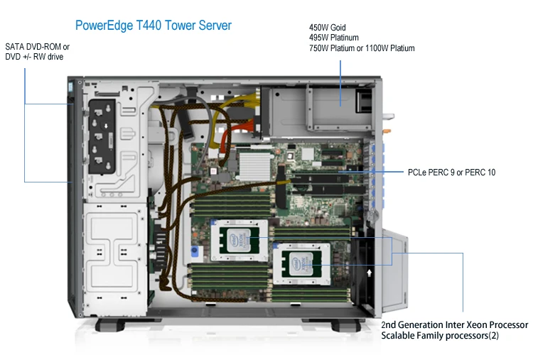 Dell Tower Server Host Deep Learning Erp Data Hosting Desktop Computer ...