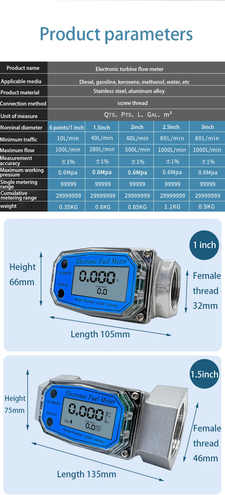 Stainless Steel Turbine Flow Meter - Precision Fuel Measurement