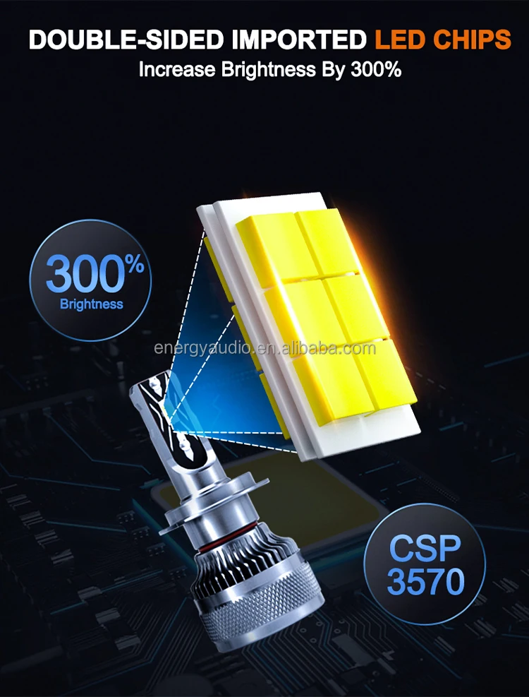 NRG Lighting 40W LED Headlight Bulbs - Bright & Efficient