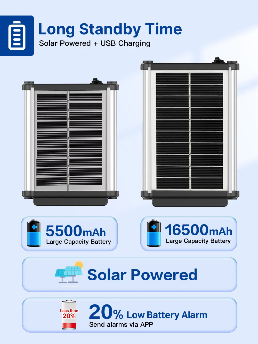 Solar Powered GPS Tracker for Cattle - Vjoycar B38