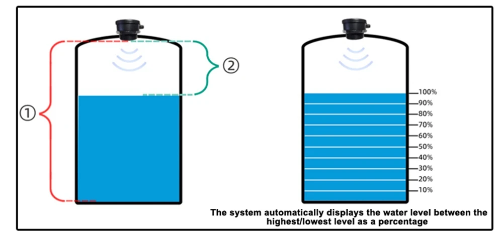 Smart TLC-2206 Wireless Water Level Detector Sensor - ODM | Wholesale