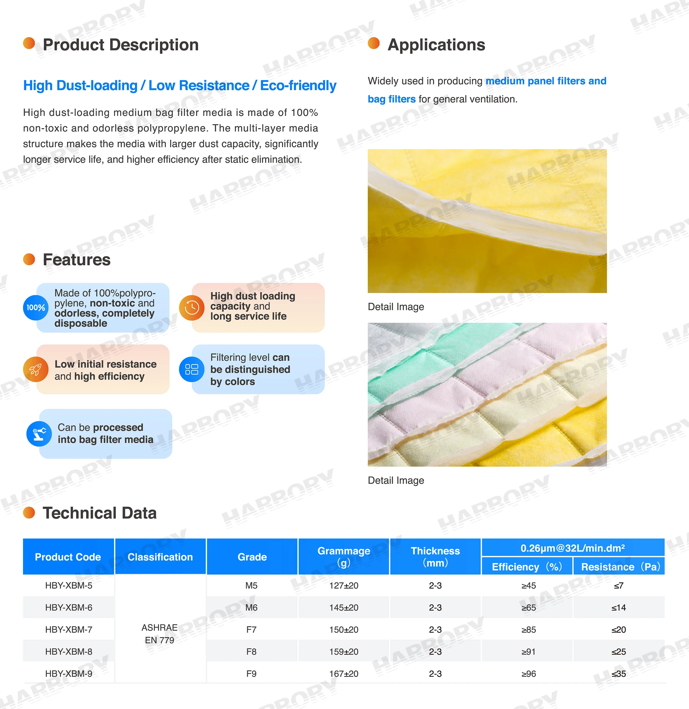 ASHRAE Air Filter Material Roll - Industrial Fiberglass