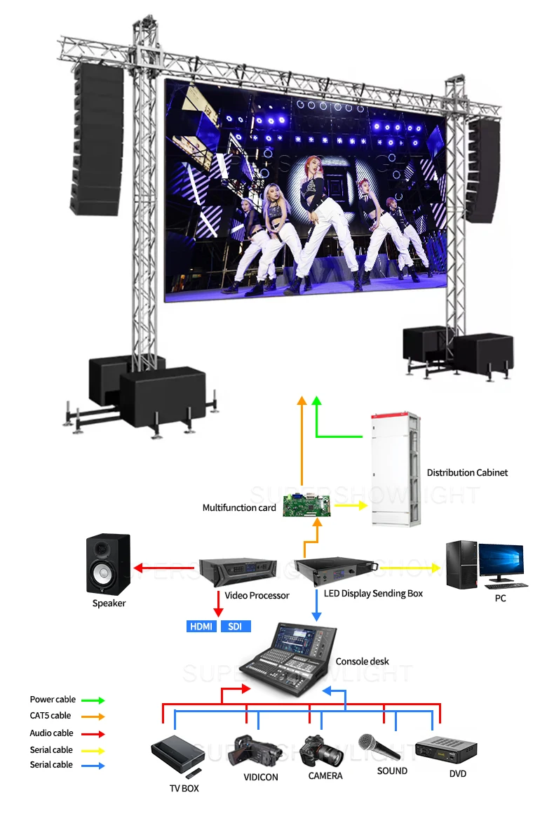 Outdoor 4k Led Display Screen 500x1000mm Video Wall Panels Complete ...
