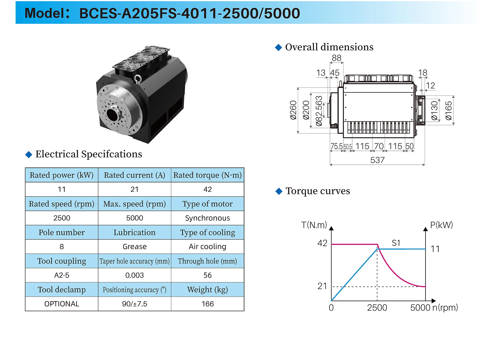 High Quality Turning Electric Spindle BCES-A205WS-4011-2500/5000-A1B-N ...