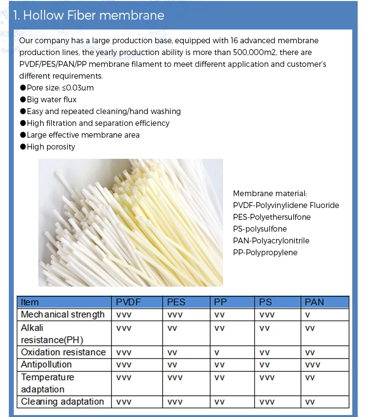 20inch Jumbo Ultrafiltration UF Hollow Fiber Membrane Filter