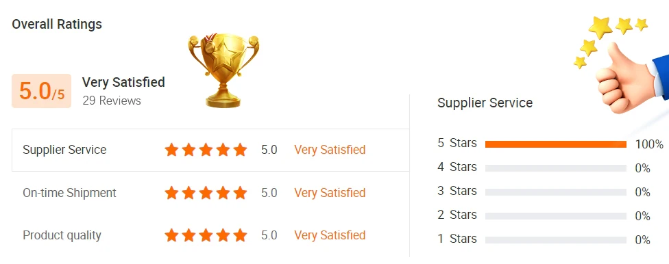 Real Astm F136 Titanium Internally Thread Flower Pendant Cz Cartilage ...