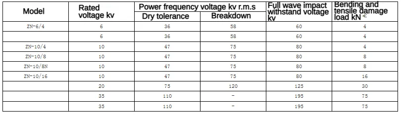 High Voltage Pillar Insulation 10kv Zn-10w/4 8 Internal Glue Post ...