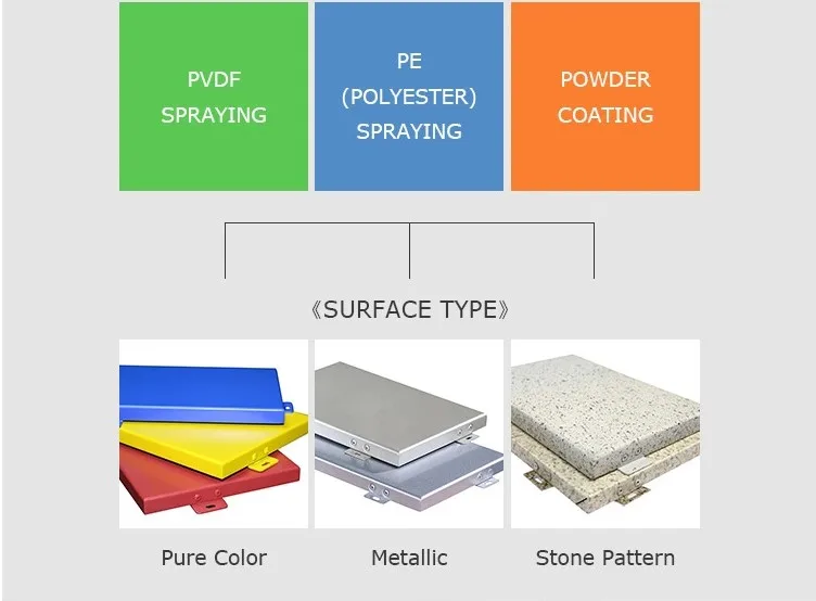 Aludream Honeycomb Fire Resistant Panels for Wall Cladding
