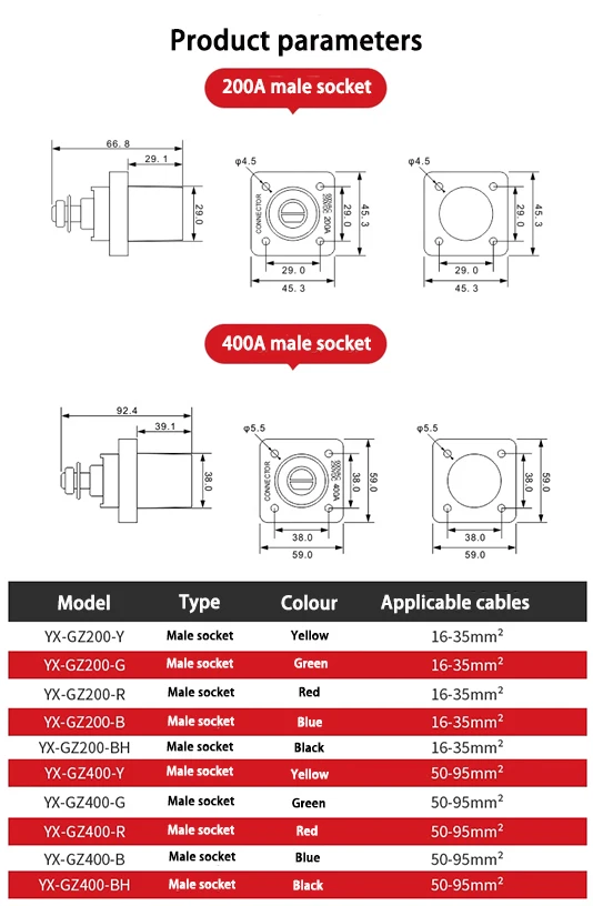 Socket Connector Single Conductor Cam-Lock Plug Cam-Lock Socket Cam ...