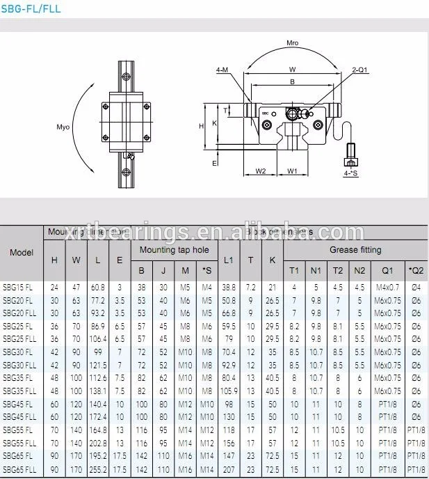 SBC Linear Slide Rail Block NSS15SL - Precision & Durability