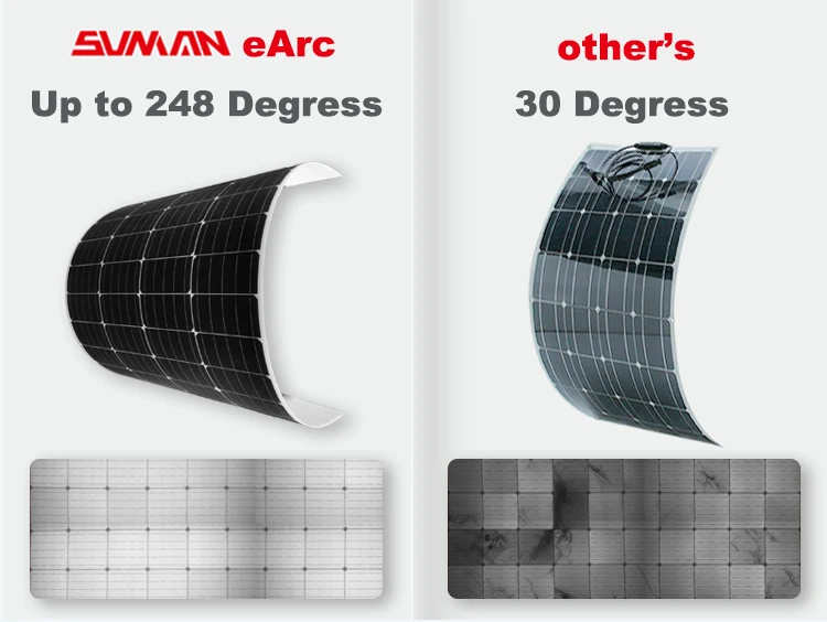 Sunman Flexible Solar Panels - High Efficiency & Durability