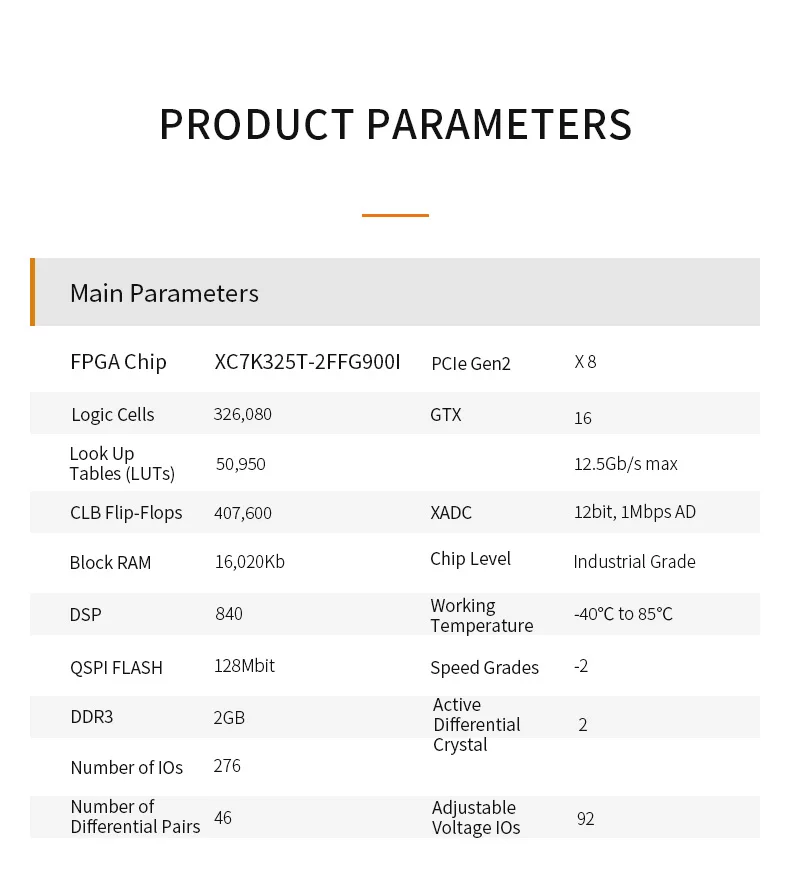 ALINX AC7K325B - Xilinx Kintex-7 Som FPGA Core Board