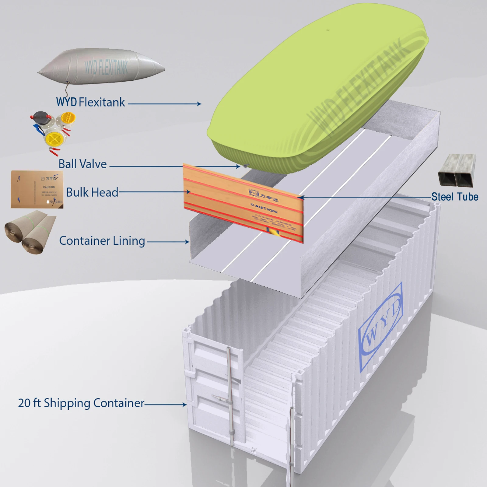 20ft Container Flexitank Flexibags VS Bulk Liquid Logistics Flexible ...